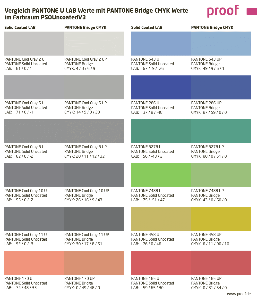 PANTONE Bridge CMYK Coated | Proof.de PANTONE Bridge CMYK Coated | Proof.de